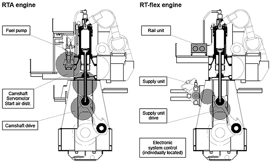Wartsila Sulzer RT-flex low speed engineː : 네이버 블로그